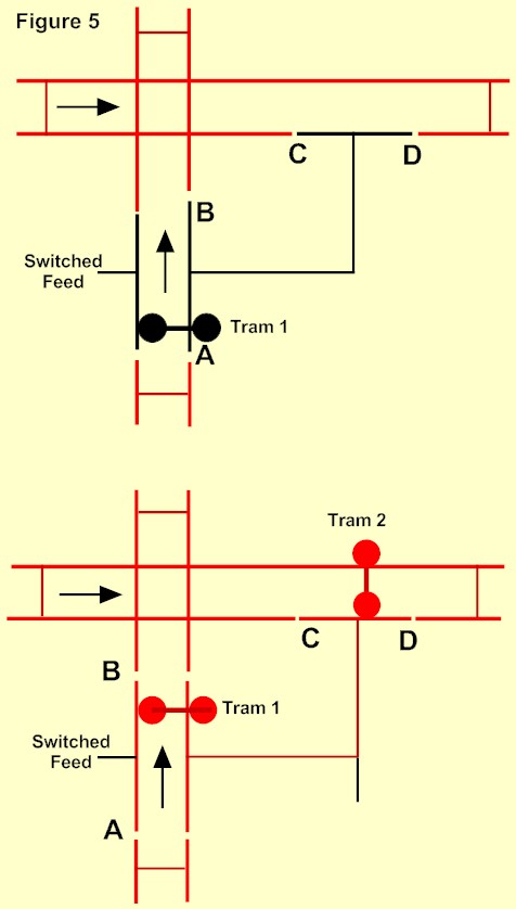 Single Stops for Live Overhead