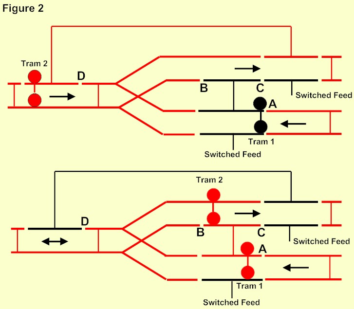 Linked Stops for Live Overhead