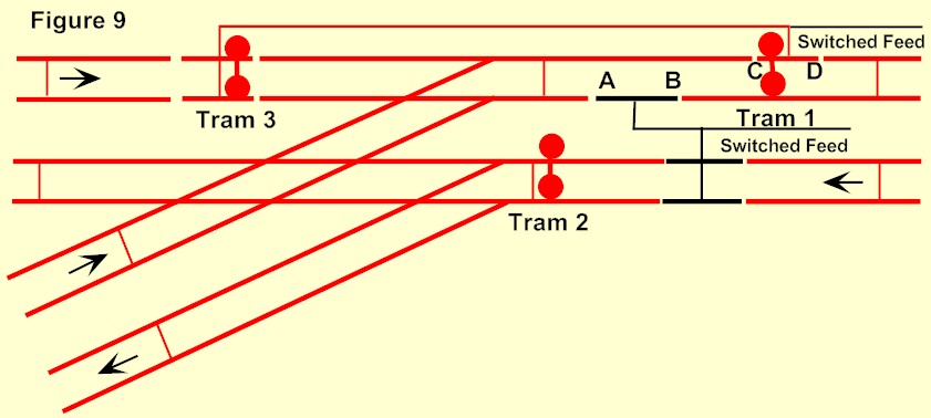 Linked Stops for Live Overhead